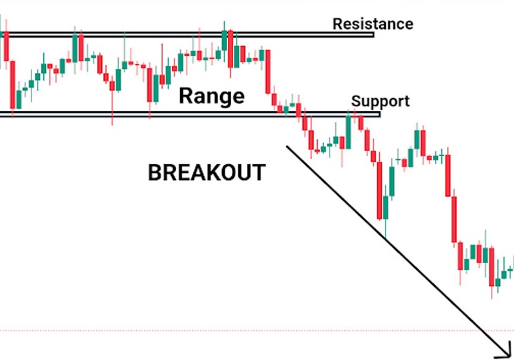 Jenis jenis breakout