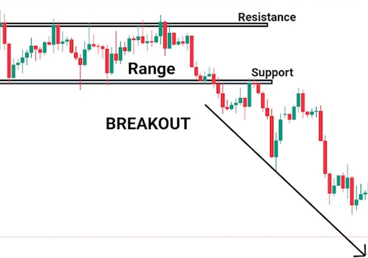 Jenis jenis breakout